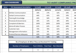 TCF Dashboard - Interactive Treating Customers Fairly Self-Assessment