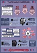 Vulnerable Customers and The Consumer Duty | Policy & Controls
