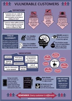 Vulnerable Customers and The Consumer Duty | Policy & Controls