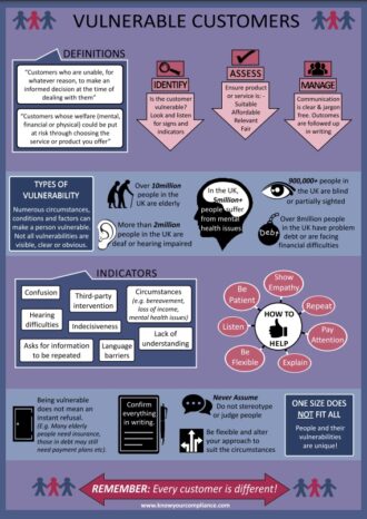 FCA Vulnerable Customer Policy Template | Vulnerable Customer Policy