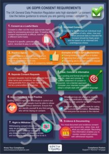 GDPR Consent Office Poster | A3 Data Protection Wall Poster