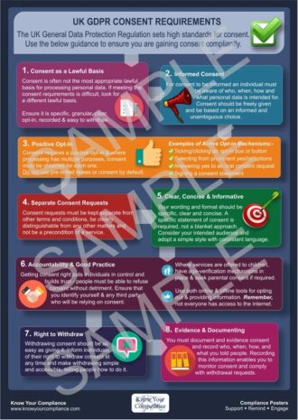 GDPR Consent Office Poster | A3 Data Protection Wall Poster