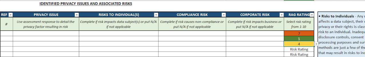 Data Protection Impact Assessment Example - Know Your Compliance Limited