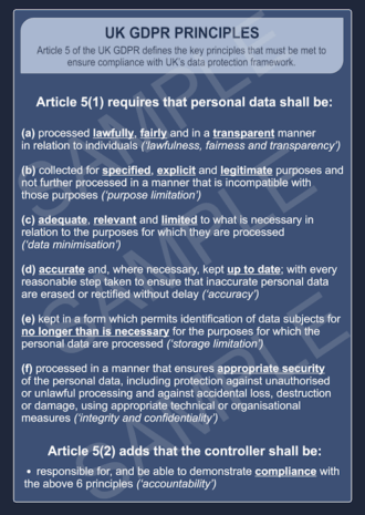 Digital GDPR Principles Poster Set | Data Protection Digital Poster