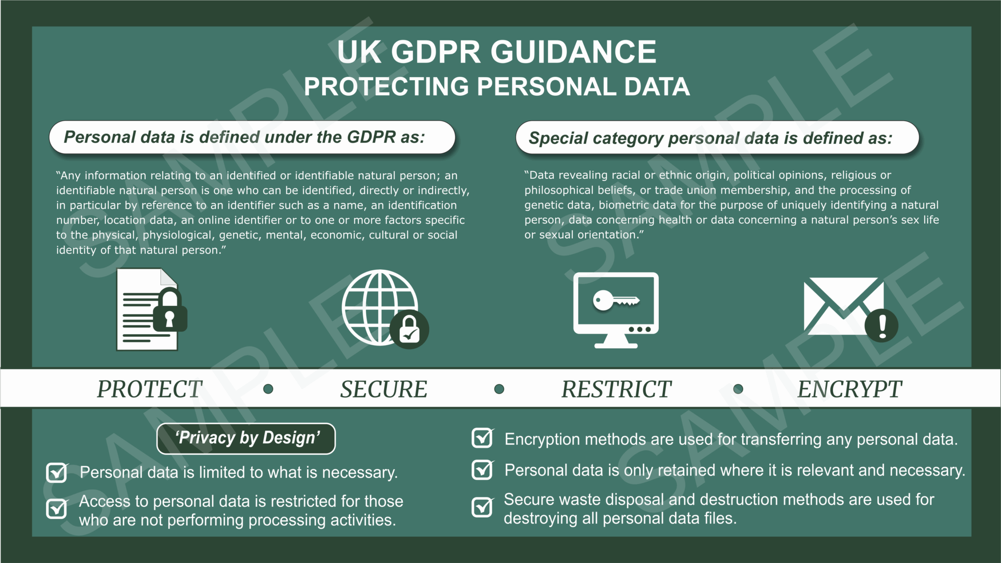 Digital GDPR Personal Data Poster Set | Download GDPR Posters
