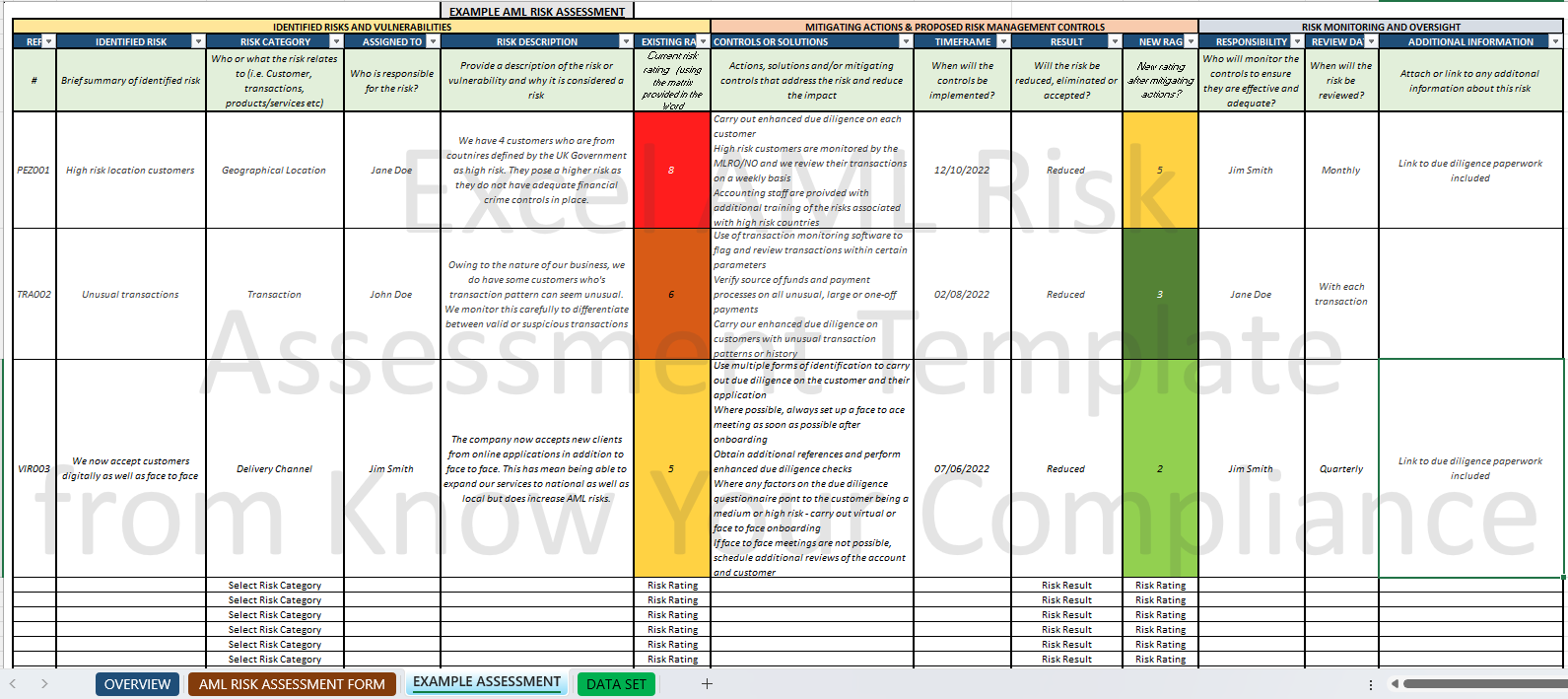 How to do an AML Risk Assessment - Know Your Compliance Limited